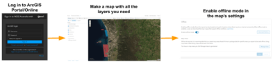 No phone reception? No problem with ArcGIS Field Maps | NGIS